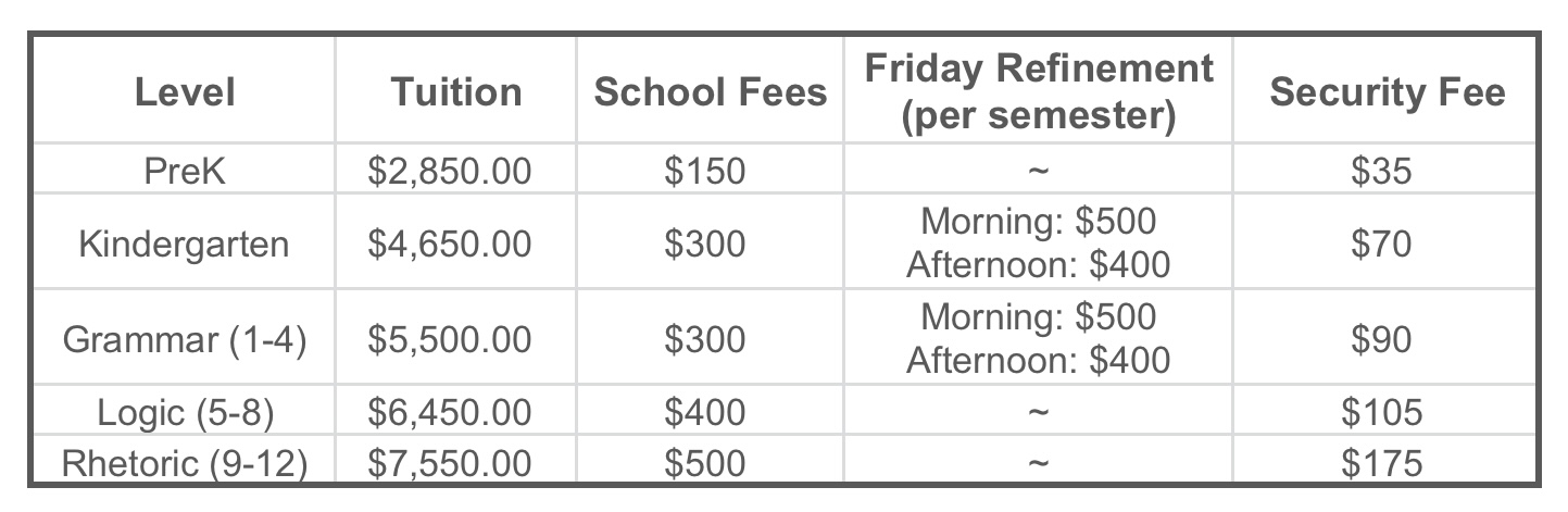Tuition, Fees and Discounts - Oak Grove Classical Academy